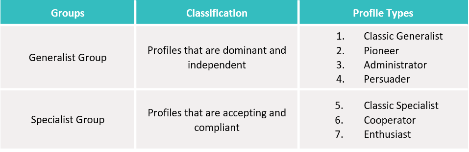 what-is-the-profile-type-in-the-report-and-what-does-it-mean-the-mcquaig-institute